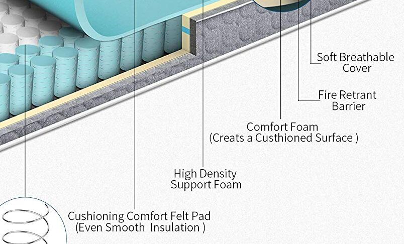 Hofish Bed & Mattress Reviews in 2024 – Foam Globes