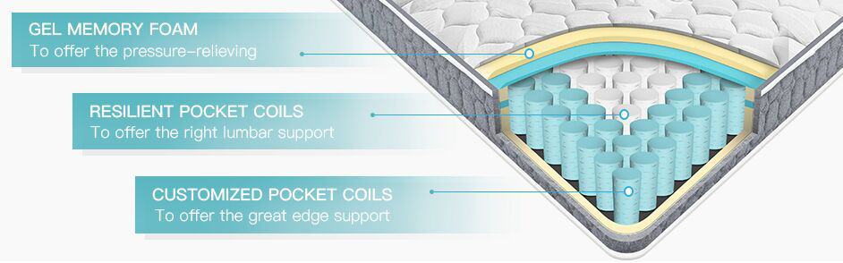 Hofish Bed & Mattress Reviews in 2024 – Foam Globes